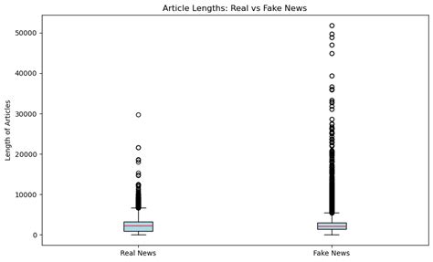 What You Should Know About Getting Into Data Science By Igor Volaš Learning Data Medium