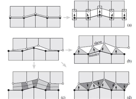 Basic Detection Methods Related To Discretization Method A For