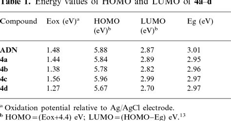 Suzuki Kasami Algorithm Semantic Scholar