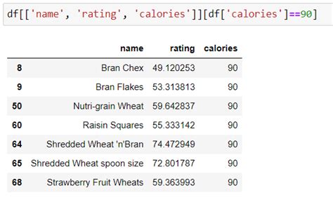 Top Ways To Filter Pandas Dataframe