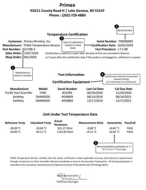 Probe Nist Traceability Statement Primex Support Probe Nist Traceability Statement Primex Support