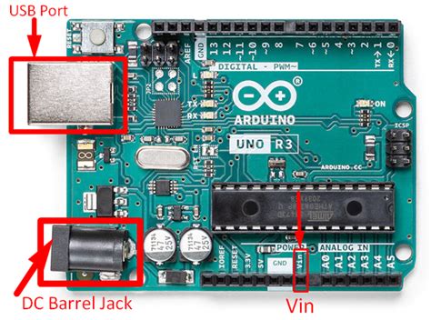 Basics Of Microcontrollers And Arduino Uno Unicminds