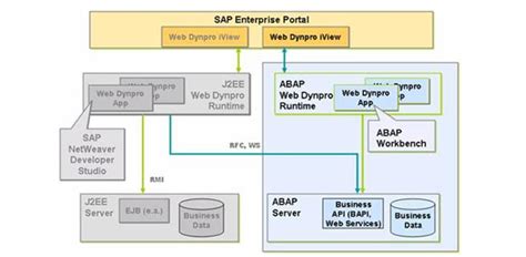 Sap Abap Tcodes Mcq Quiz Trivia And Questions