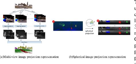 Figure 3 From A Review Of Semantic Segmentation For Large Scale Point Cloud Data Semantic Scholar