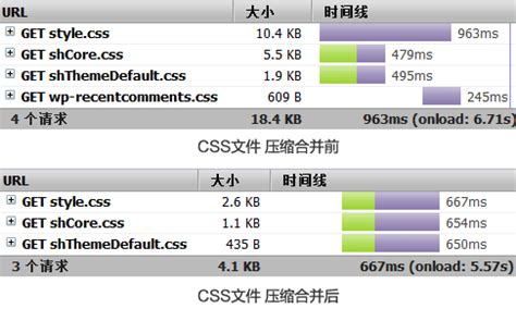 Js Css Minify S Blog