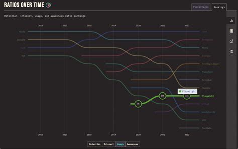 The Need For A Testing Platform For Playwright Kshare Katalon Community