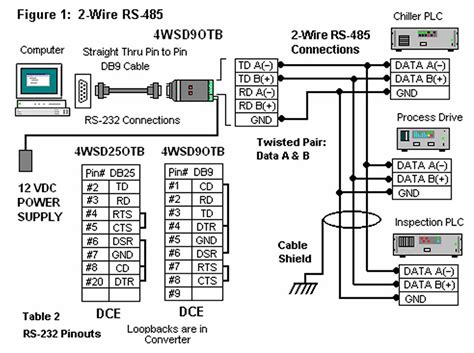 Rs 422 Wiring Schema Digital