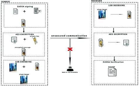 Proposed Hybrid Algorithm Flowchart Download Scientific Diagram