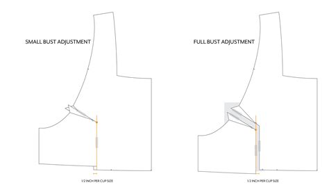 How To Fit And Alter Armhole Darts Hannah Andersson
