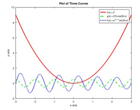 Solved Consider Three Mathematical Functions Defined As