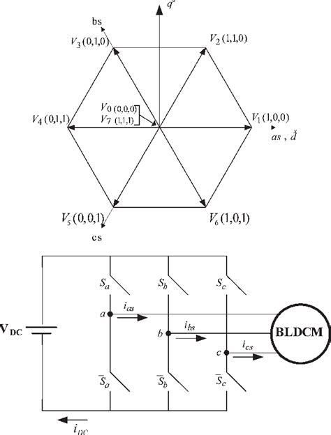 Figure From A New Starting Method Of BLDC Motors Without Position Sensor Semantic Scholar