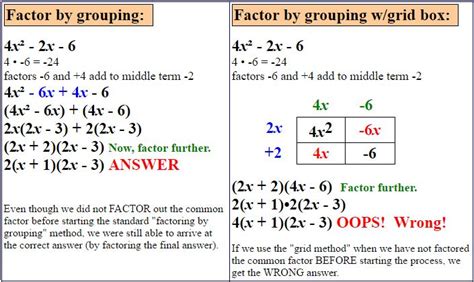 Factoring By Grouping With A Grid Box Cbse Library