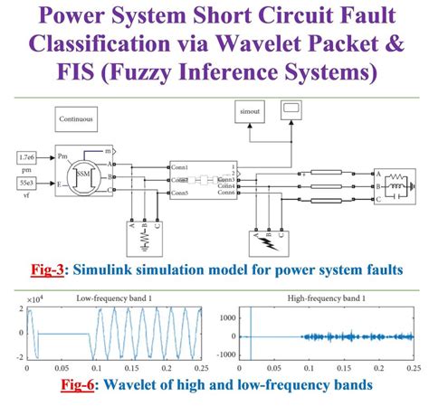 Sione Palu On Linkedin Sigproc Matlab Simulink Sione Palu On Linkedin Sigproc Matlab Simulink