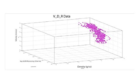 Three Dimensional Plot Of Velocity Resistivity And Density Data Using Download Scientific