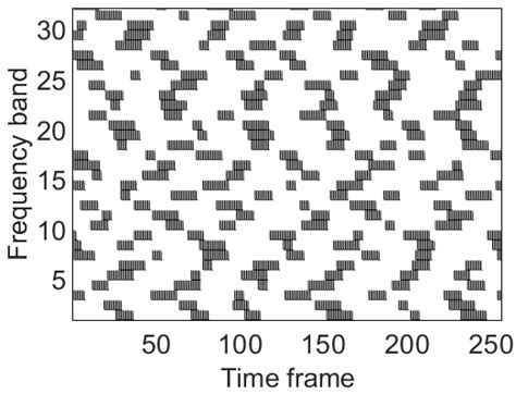 feature analysis of three audio fingerprints on tdoa estimation the
