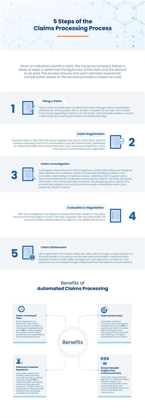 A Step By Step Guide To Claims Processing Astera