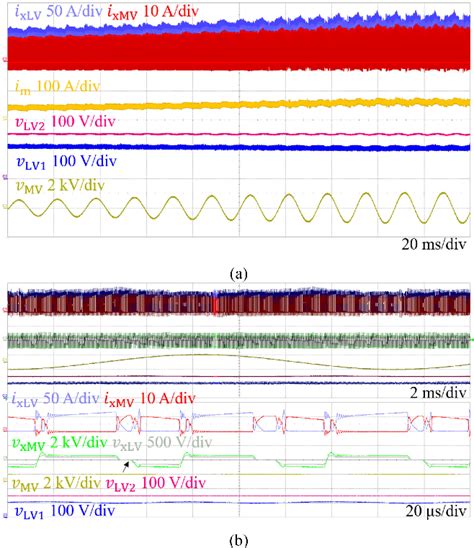 Figure 10 From Dc Link Current Minimization Control For Current Source Converter Based Solid