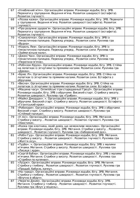 Календарне планування Фізкультура 2 клас ІІ семестр Ільницька Г С КТП Фізична культура