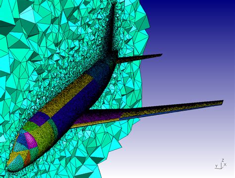 Computational Fluid Dynamics Fluid Dynamics Fluid