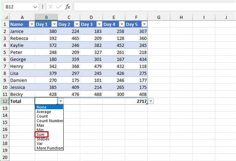How To Sum An Entire Column In Excel