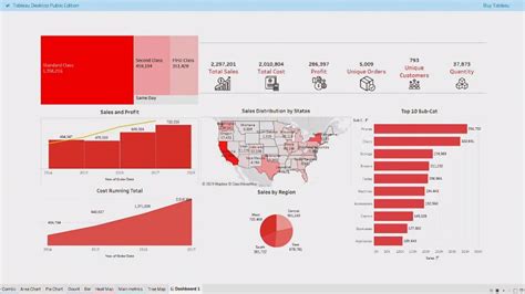 Ramez Ashraf On Linkedin Tableau Datavisualization Dataanalytics