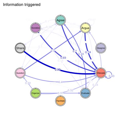 Advanced Learning Analytics Methods 17 Mining Patterns And Clusters