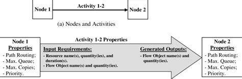 Basic Modelling Objects Download Scientific Diagram