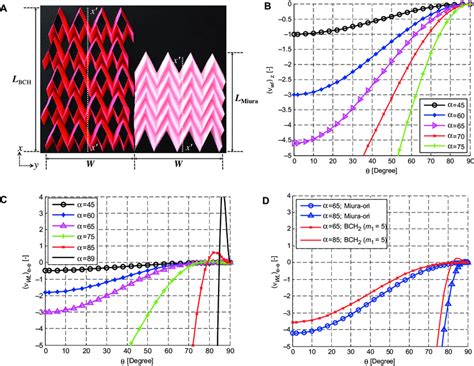 In Plane Poissons Ratios Of Finite Configurations Of Metamaterials