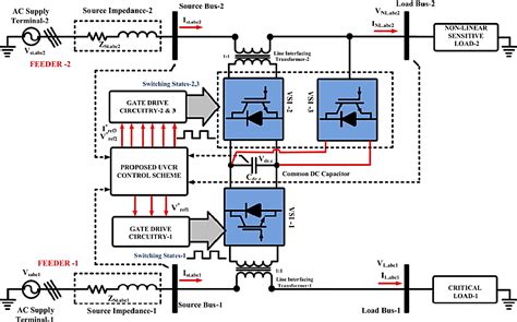 Figure From A Novel PQ Improvement In Multi Parallel Feeder Distribution System Using Multi