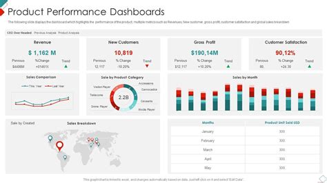 new commodity market feasibility analysis product performance