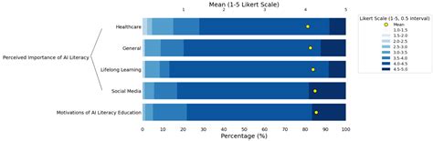 논문 리뷰 Ai Literacy Education For Older Adults Motivations Challenges