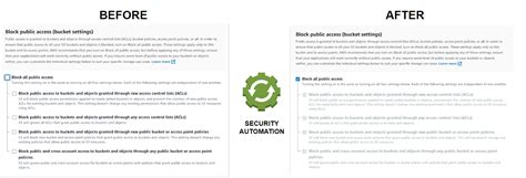 Automated S3 Security Lambda Functions To The Rescue