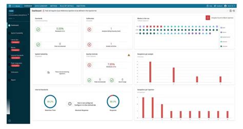 Waters Simplifies The Clinical Data Review Process With New Waters Connect™ For Ivd And Quan