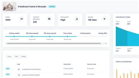 3 Reasons Why Predictive Analytics Will Transform Real Estate