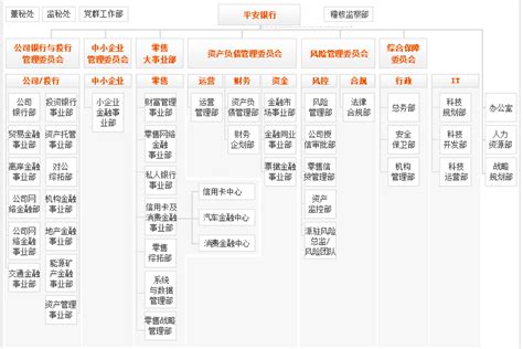 平安银行组织架构 金融文库