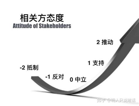 【pmp备考系列】项目相关方管理学习笔记 知乎