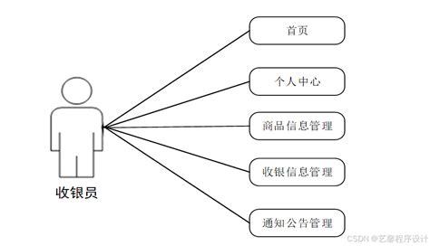 计算机毕业设计基于java的超市收银管理系统 超市收银信息化管理系统 超市智能收银管理平台在eclipse上基于java的超市收银系统 Csdn博客