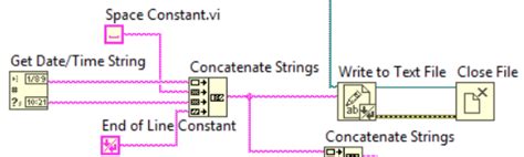 Saving Datetime To Second In Labview Ni Community