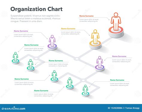 Company Organization Chart For Interior Design COMPANY AWESOME