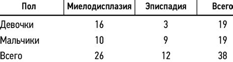Sex Distribution Of The Patients Download Scientific Diagram