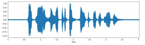 GitHub Mahmoudsegni Speech Emotion Recognition