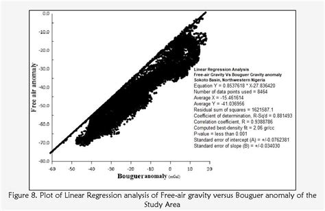 Figure 8 From Structural Mapping Inferred From Gravity Data To Image The Upper Lithospheric