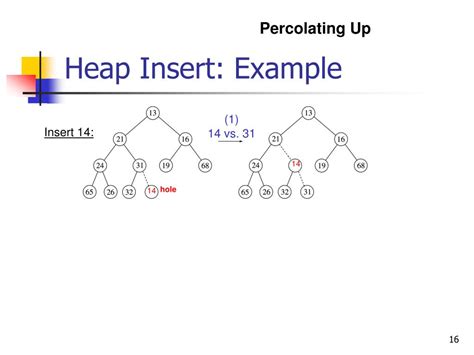Ppt Priority Queues Heaps Powerpoint Presentation Free Download Id6972298