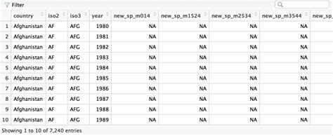 Data Tidying Data Science With R