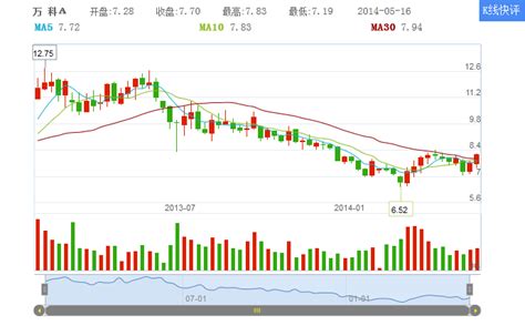 highstock k线图 深入研究 csdn博客