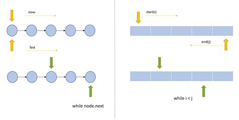 Leetcode Til Leetcode 27 26