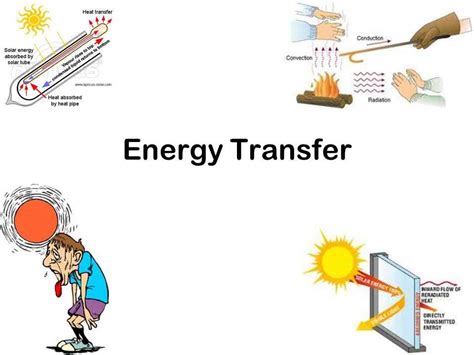 Understanding The Energy Transfer Process In A Torch A Visual Diagram