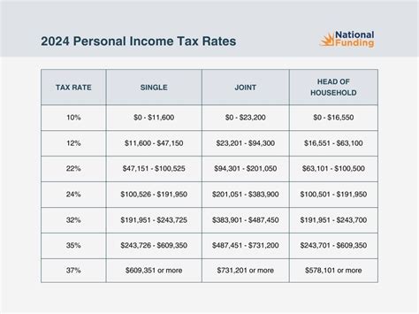 Small Business Tax Rates 2024 South Africa Nolie Angelita
