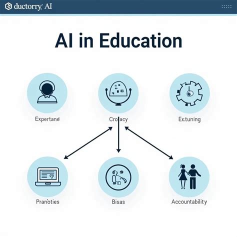 Mastering Ielts Reading Ai Driven Practice Test On Educational Technology Ietls Net