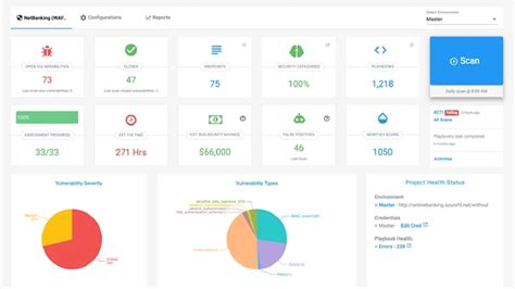 apisec the only fully automated api security testing solution
